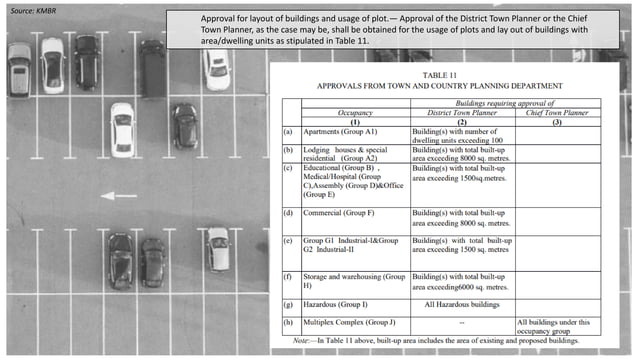 Parking regulations KMBR | PDF