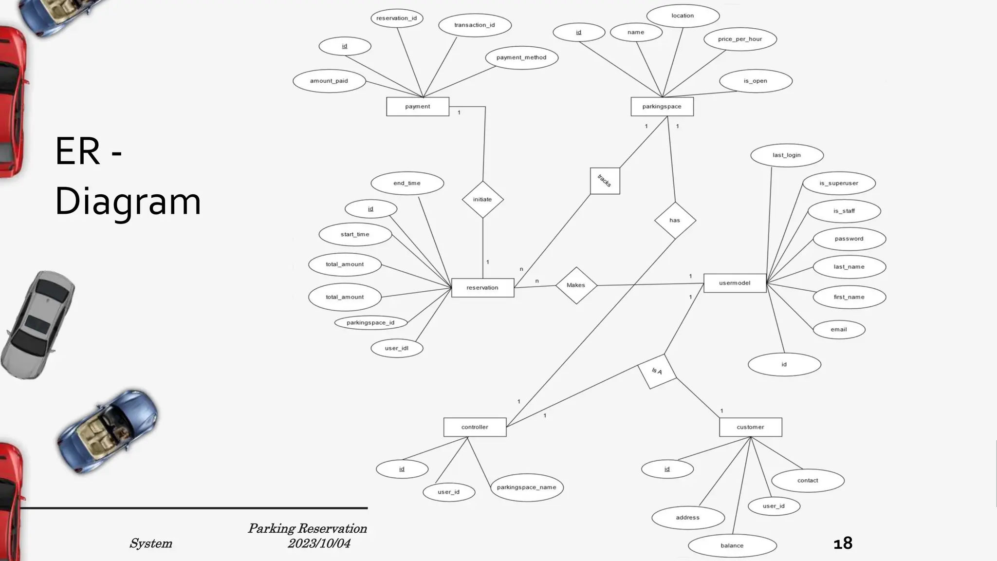 Parking Reservation System_ final (2).pptx