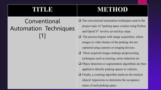 parking space counter [Autosaved] (2).pptx