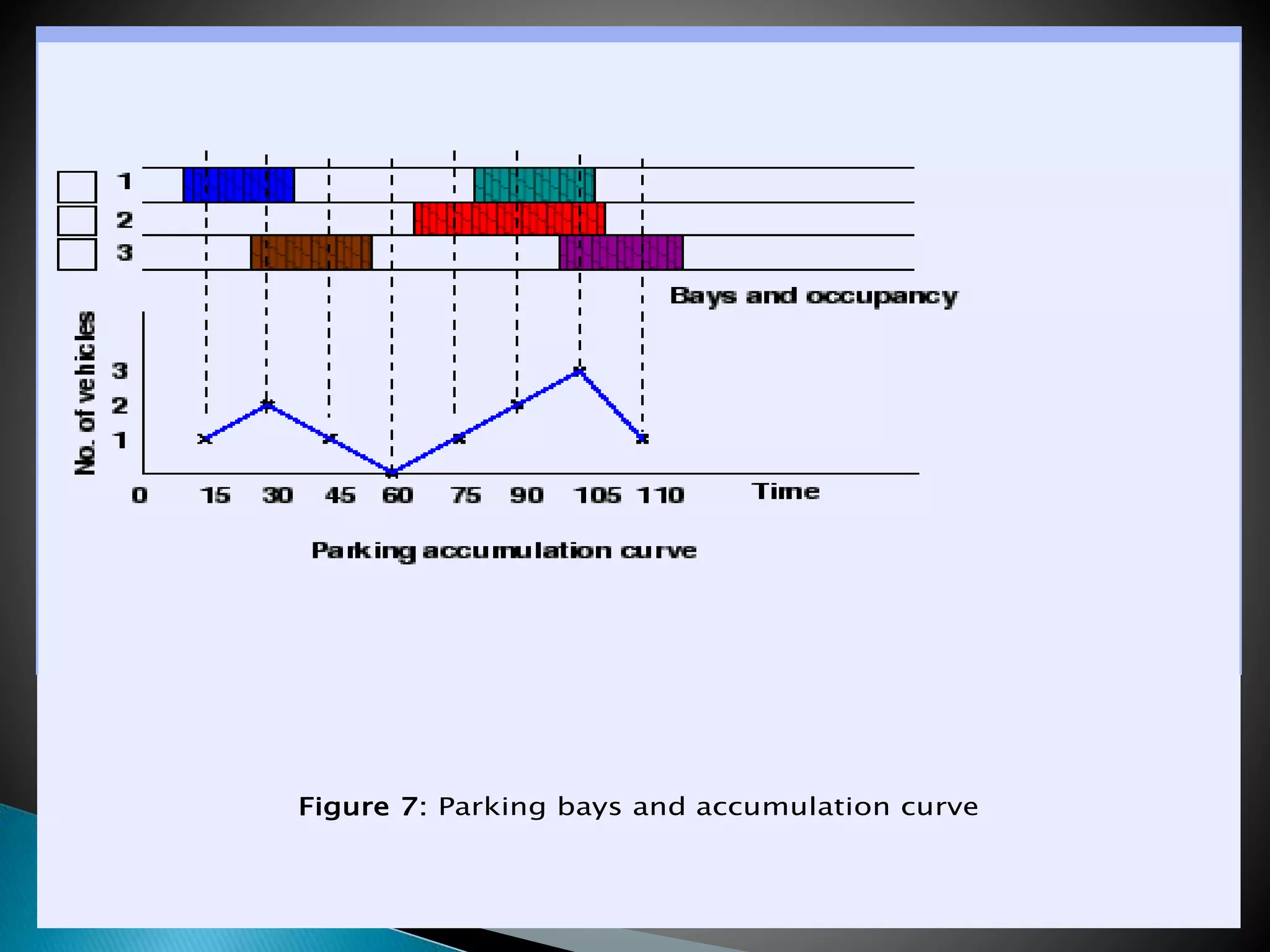 Parking study traffic eng | PPTX