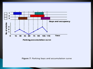 Parking study traffic eng | PPTX