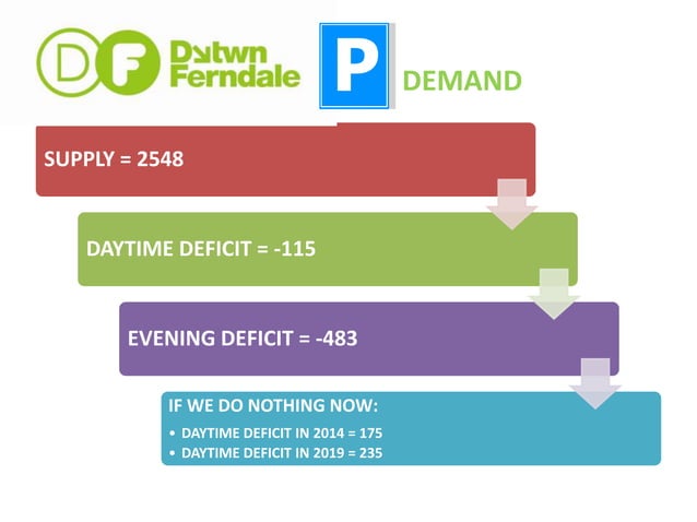 Parking Study Session Presentation 12 7 09 | PPTX