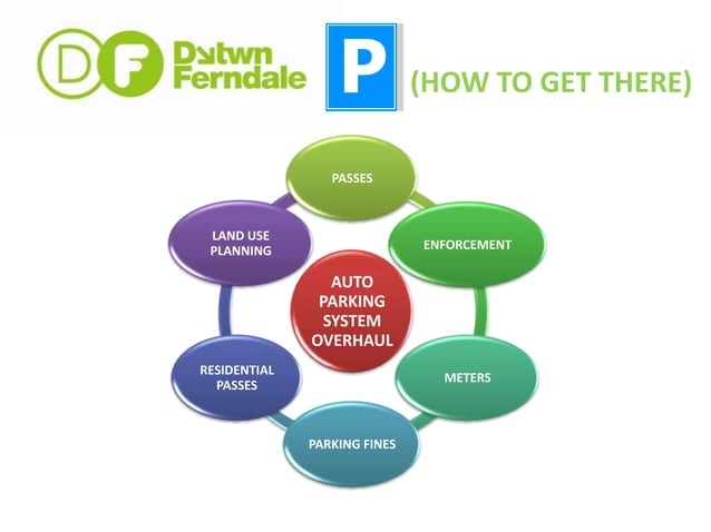Parking Study Session Presentation 12 7 09 | PPTX