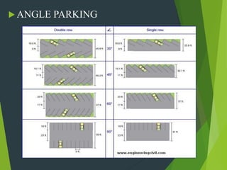 Parking System.pptx | Auto Technology | Automotive
