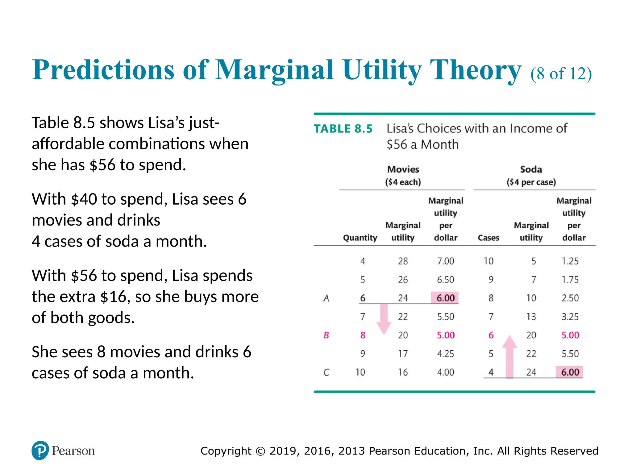 Consumer Demand Slides Including Utility Pptx