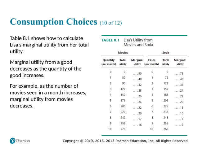 Consumer Demand Slides Including Utility Ppt
