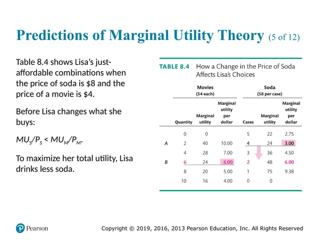 Consumer demand slides including utility | PPT