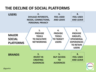 The Fragmentation of Social Media Platforms | PDF