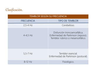 Enfermedad de Parkinson | PPTX