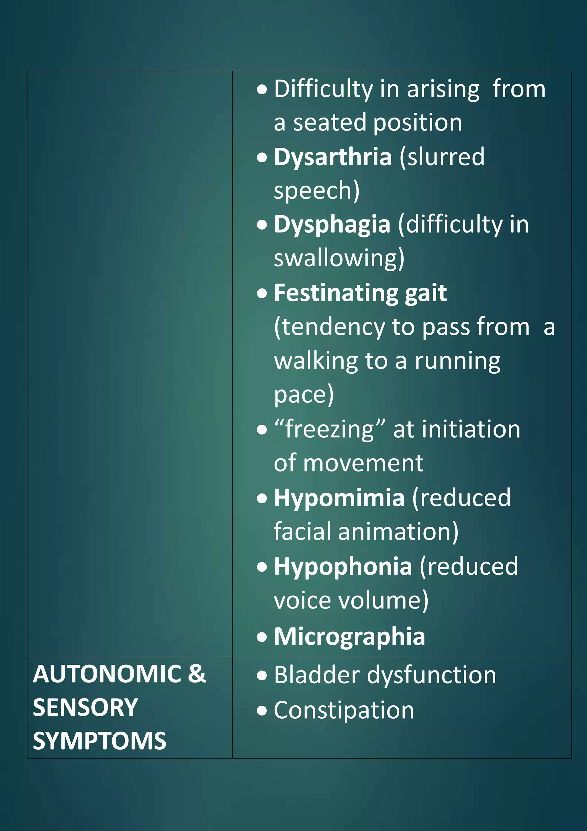 Parkinson Disease Pathophysiology #Dr. Vishnu! | PPTX