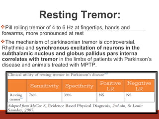 Parkinson's Disease by Dr. Aryan | PPT