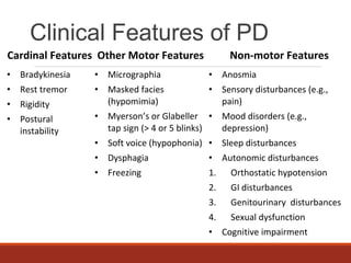 Parkinson's Disease by Dr. Aryan | PPT
