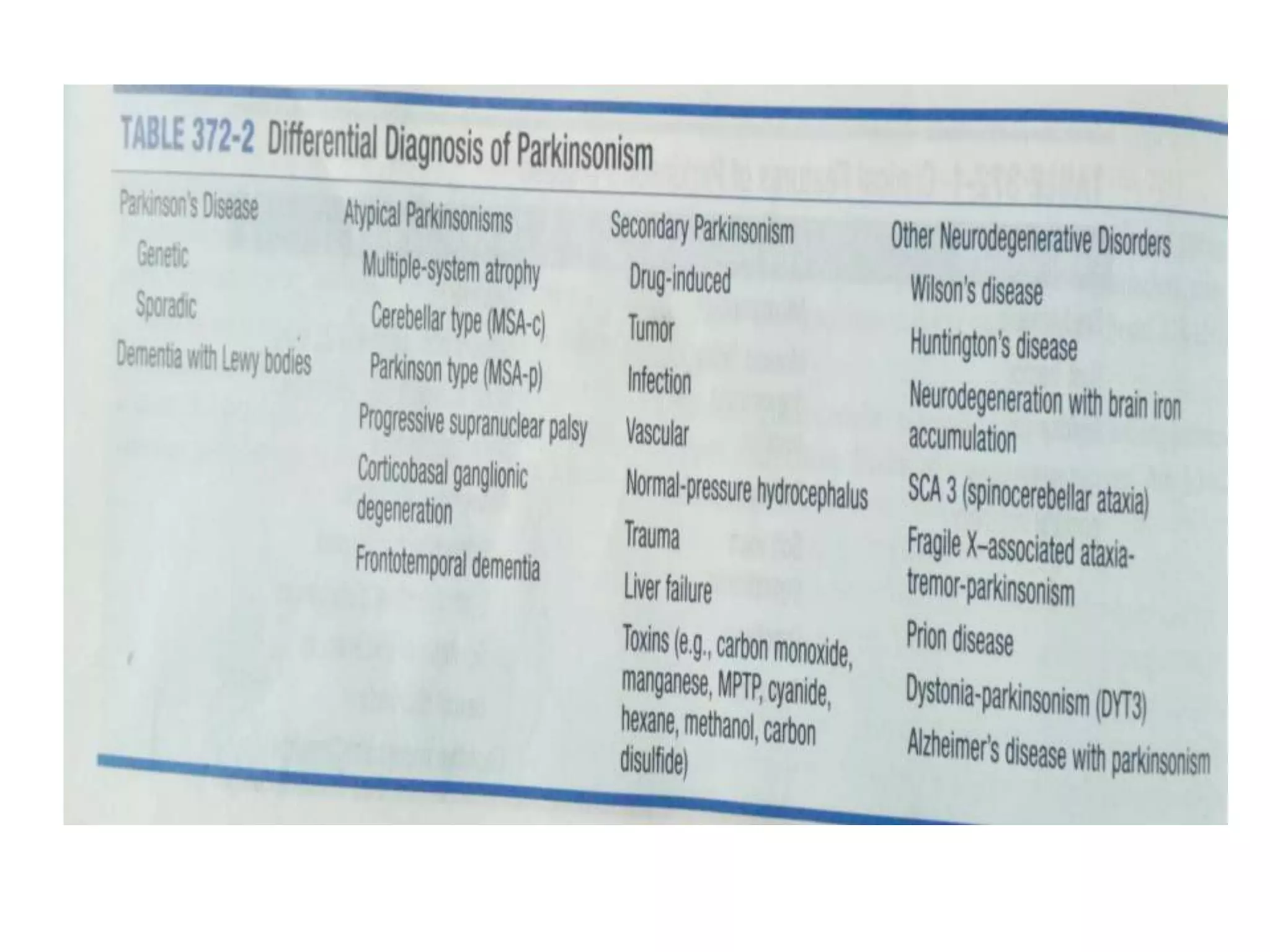 Hypokinetic Movement Disorders - Parkinson disease | PPTX