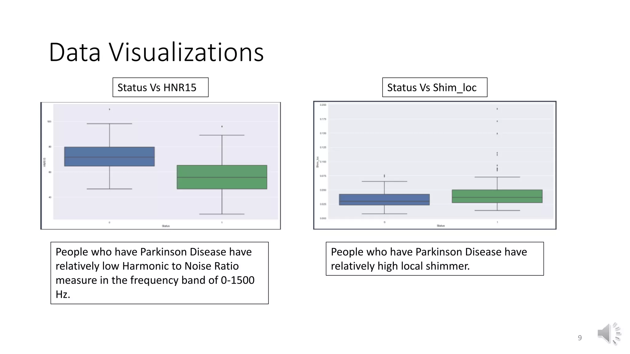Parkinson disease classification recorded v2.0 | PPT