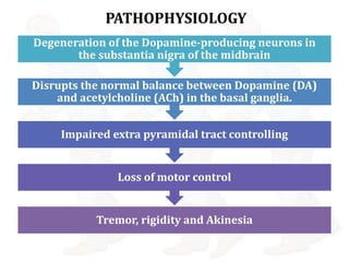 Parkinson diseases | PPTX
