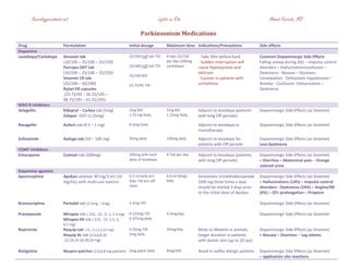 Anti-Parkinson drugs | PDF