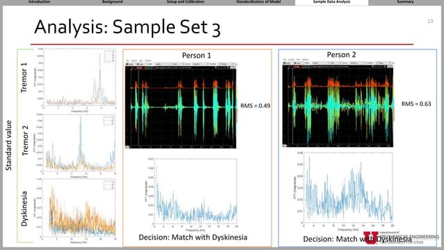 Parkinsonian tremon characterization | PPT
