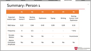 Parkinsonian tremon characterization | PPT