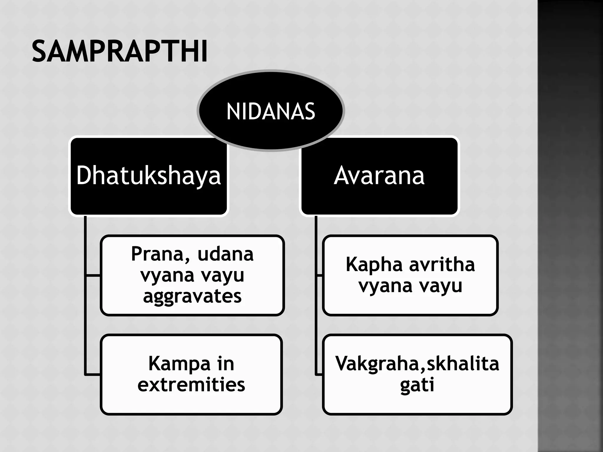 Parkinsonism - An Ayurvedic approach | PPTX