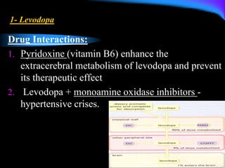 Parkinsonism.ppt