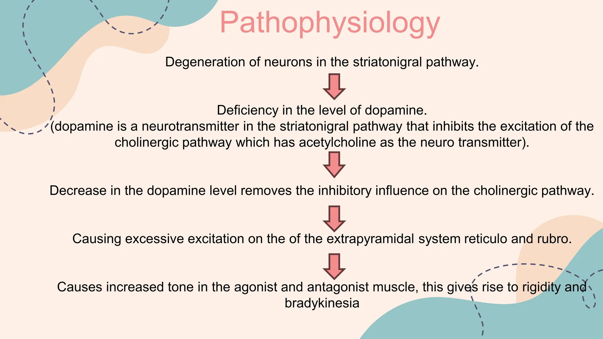 Parkinsonism and it's details explanation | PPTX