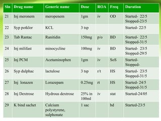 Case Presentation on Parkinsons (Clinical Pharmacy practice) By Dr Ruth ...