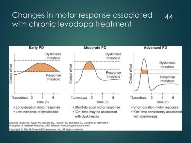 Parkinson’s disease
