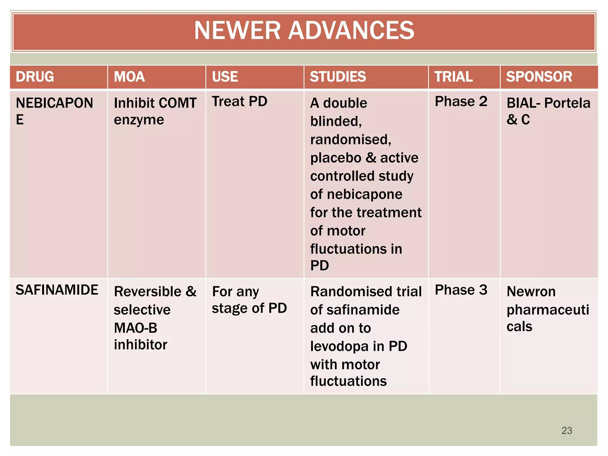 Parkinson's disease | PPTX