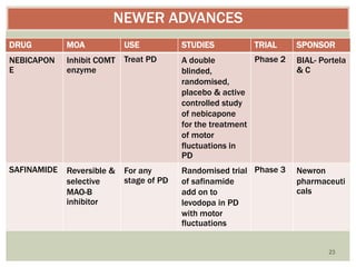 Parkinson's disease | PPT