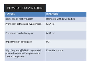 Parkinson’s disease | PPTX