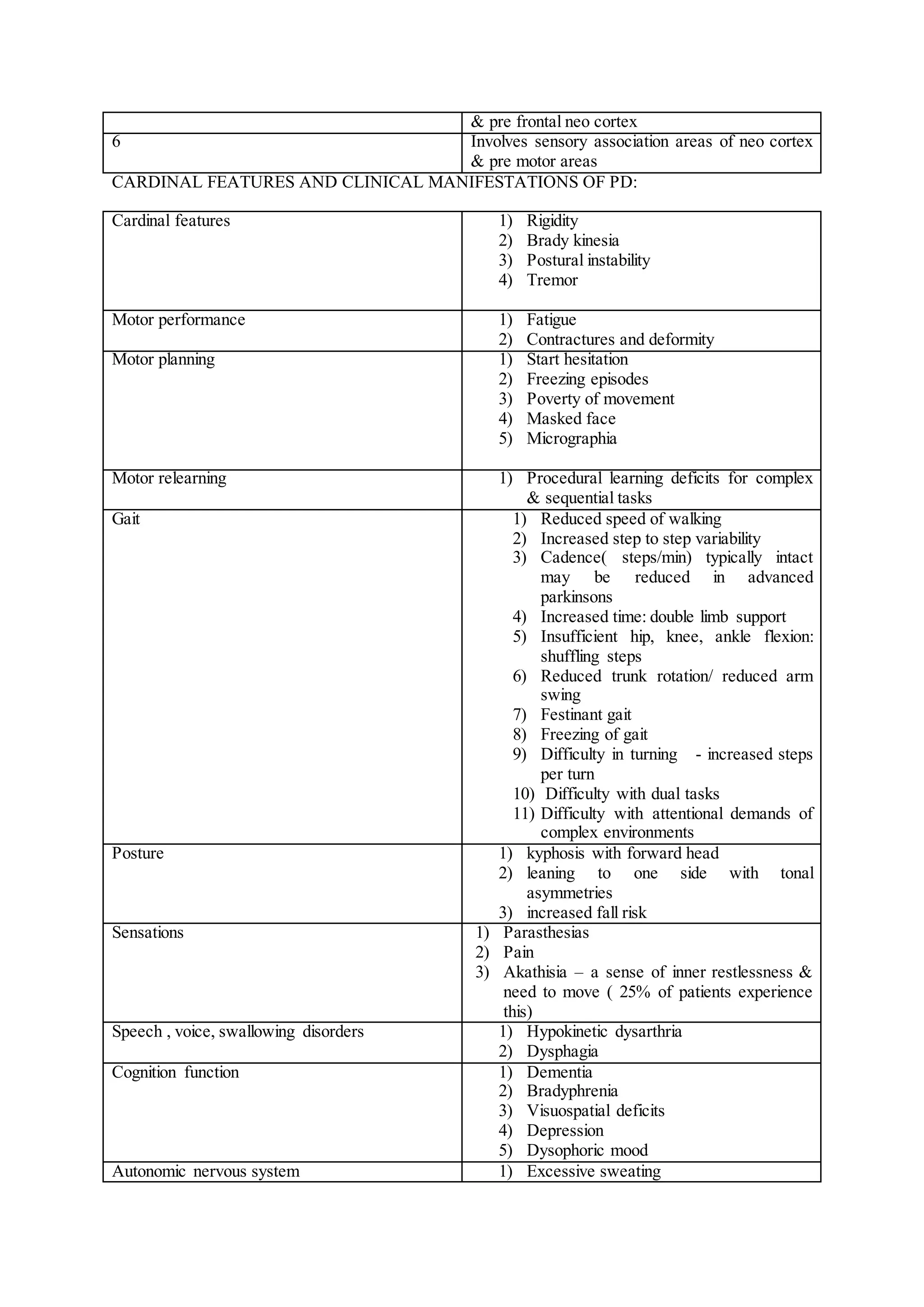 PARKINSONS DISEASE MEDICAL TREATMENT AND PHYSIOTHERAPY MANAGEMENT | DOCX