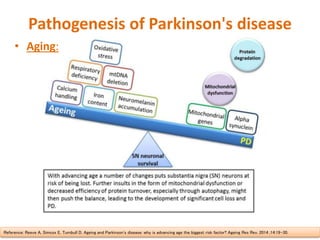 Parkinson’s disease | PPTX