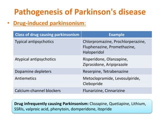 Parkinson’s disease | PPTX
