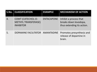 Parkinson's disease | PPTX