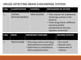Parkinson's disease | PPTX