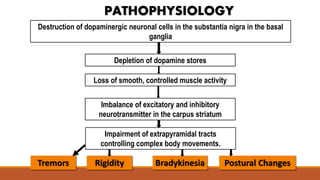 Parkinson's disease | PPTX
