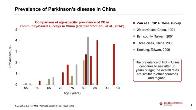 Parkinsons Disease Epidemiology And Burden Updated Pptx