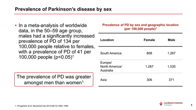 Parkinsons Disease Epidemiology And Burden Updated Pptx