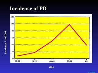 Parkinson's disease an overview | PPT