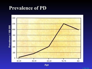 Parkinson's disease an overview | PPT