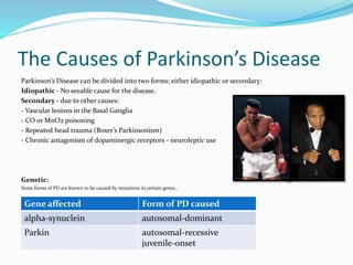 Parkinsons disease presentation v2 | PPTX