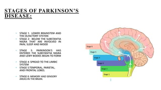 Parkinson's disease ppt SlideShare | PPTX