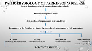 parkinson disease.pptx