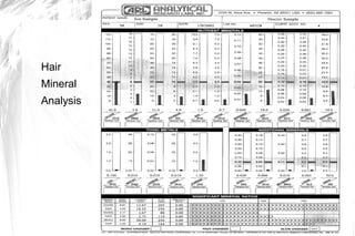 Hair Analysis and Nutritional Balancing: What We Find on Hair Tests ...