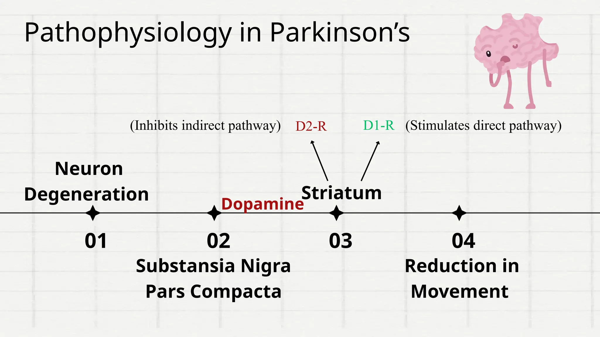 Parkinson's Disease Research Presentation | PPTX