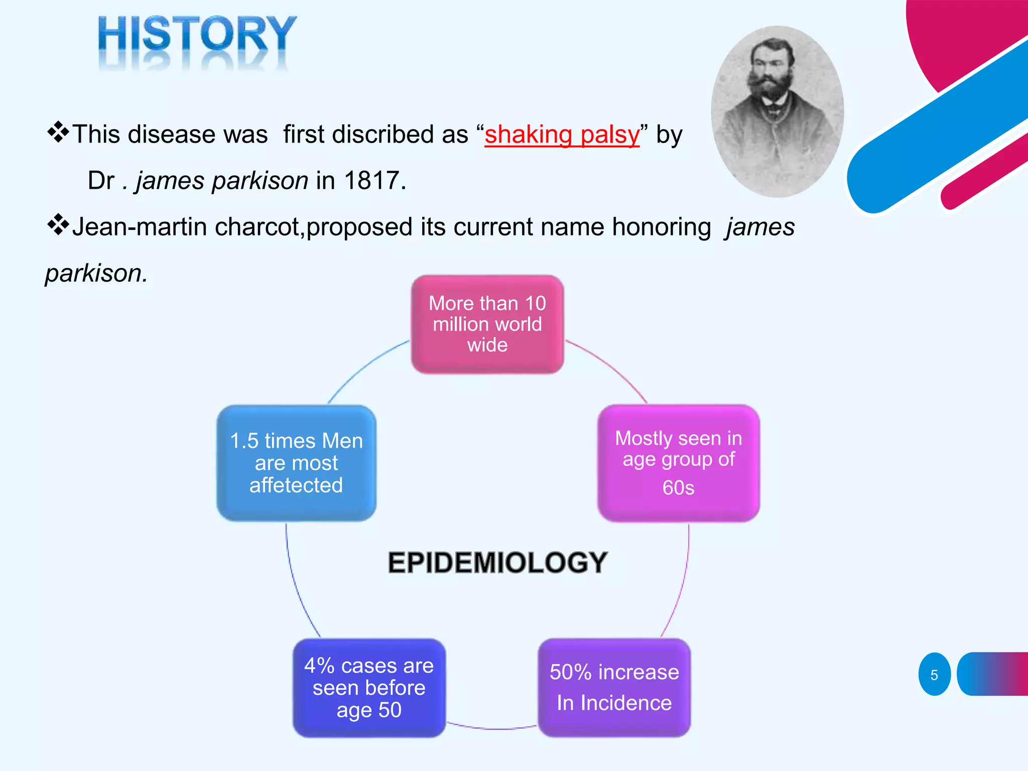 PARKINSON’S DISEASE | PPTX