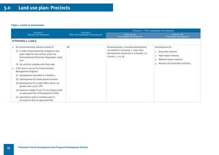 Parklands PDA Proposed Development Scheme | PPT