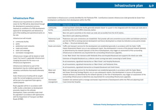Parklands PDA Proposed Development Scheme | PPT