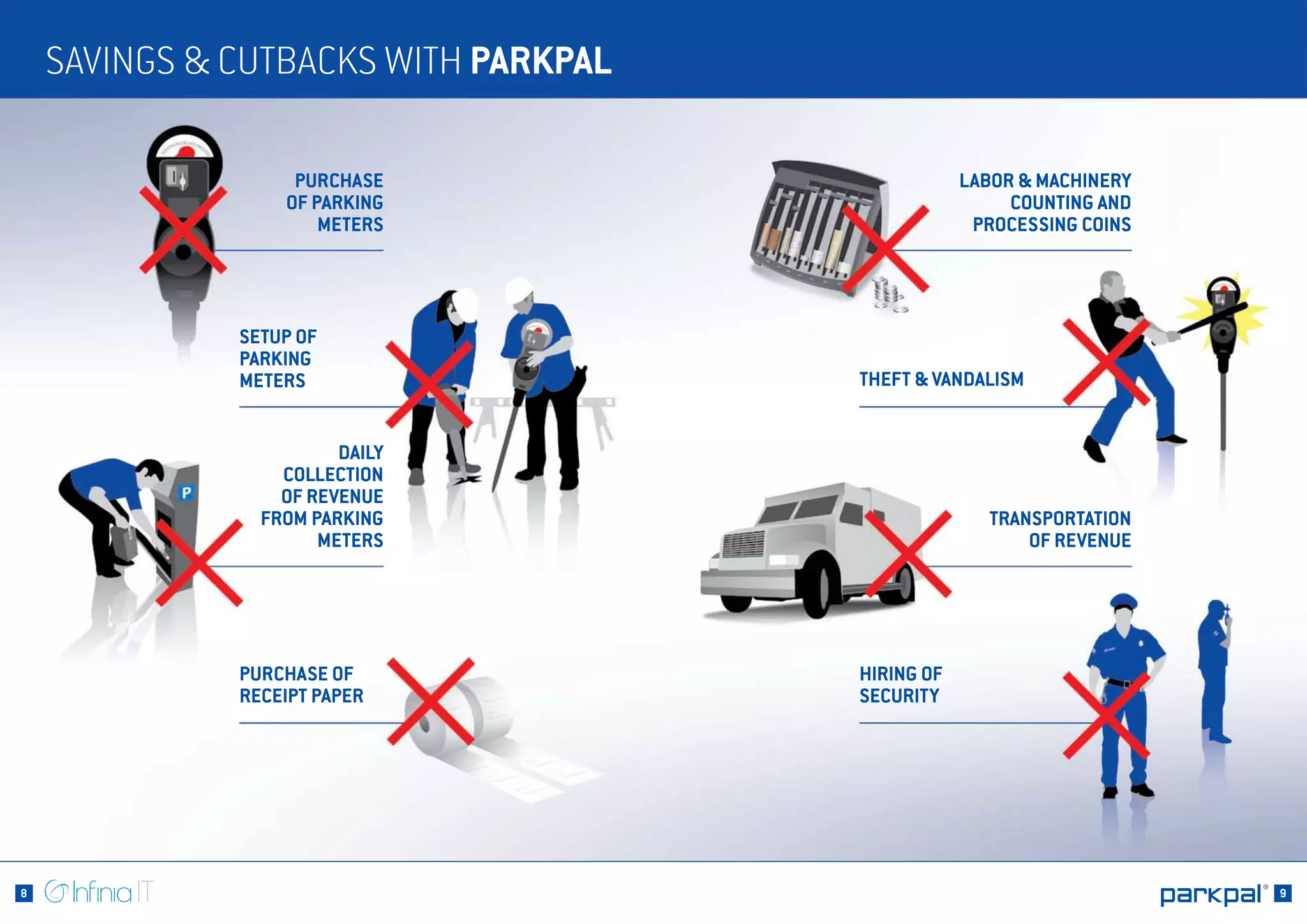 Parkpal Landscape Version | PDF | Phone Services | Home Utilities