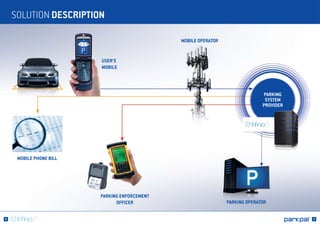 Parkpal Landscape Version | PDF | Phone Services | Home Utilities
